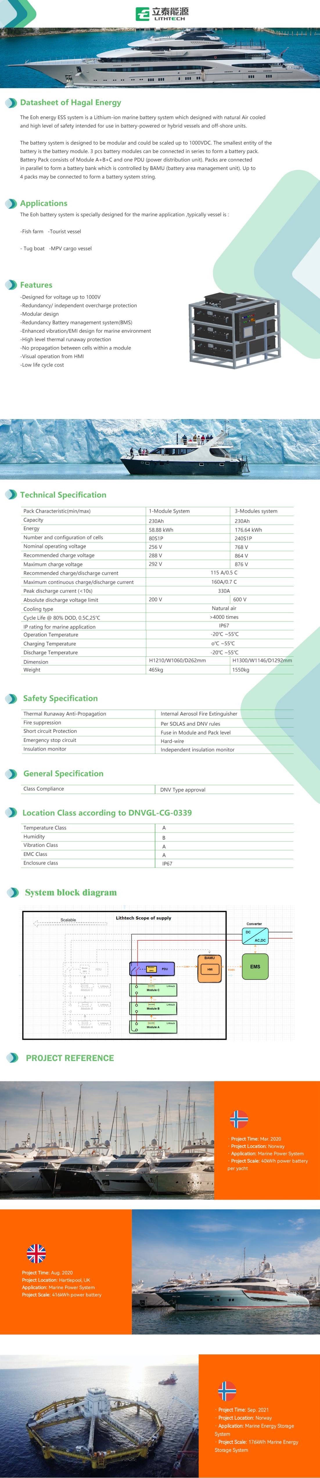Marine Lithium Ion Battery System-EOH-LT-176-E from China manufacturer ...